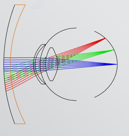 Optics & Photonics Consulting